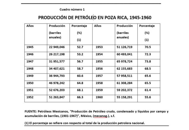 El nacimiento del municipio de Poza Rica (Primera parte) | InformatePR